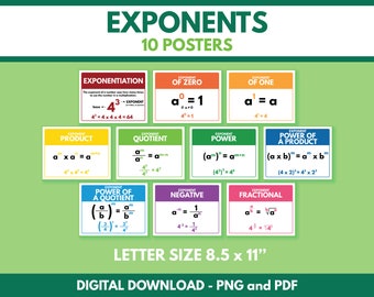 EXPONENT RULES POSTER, Printable Educational Posters, Math Rules, Math ...
