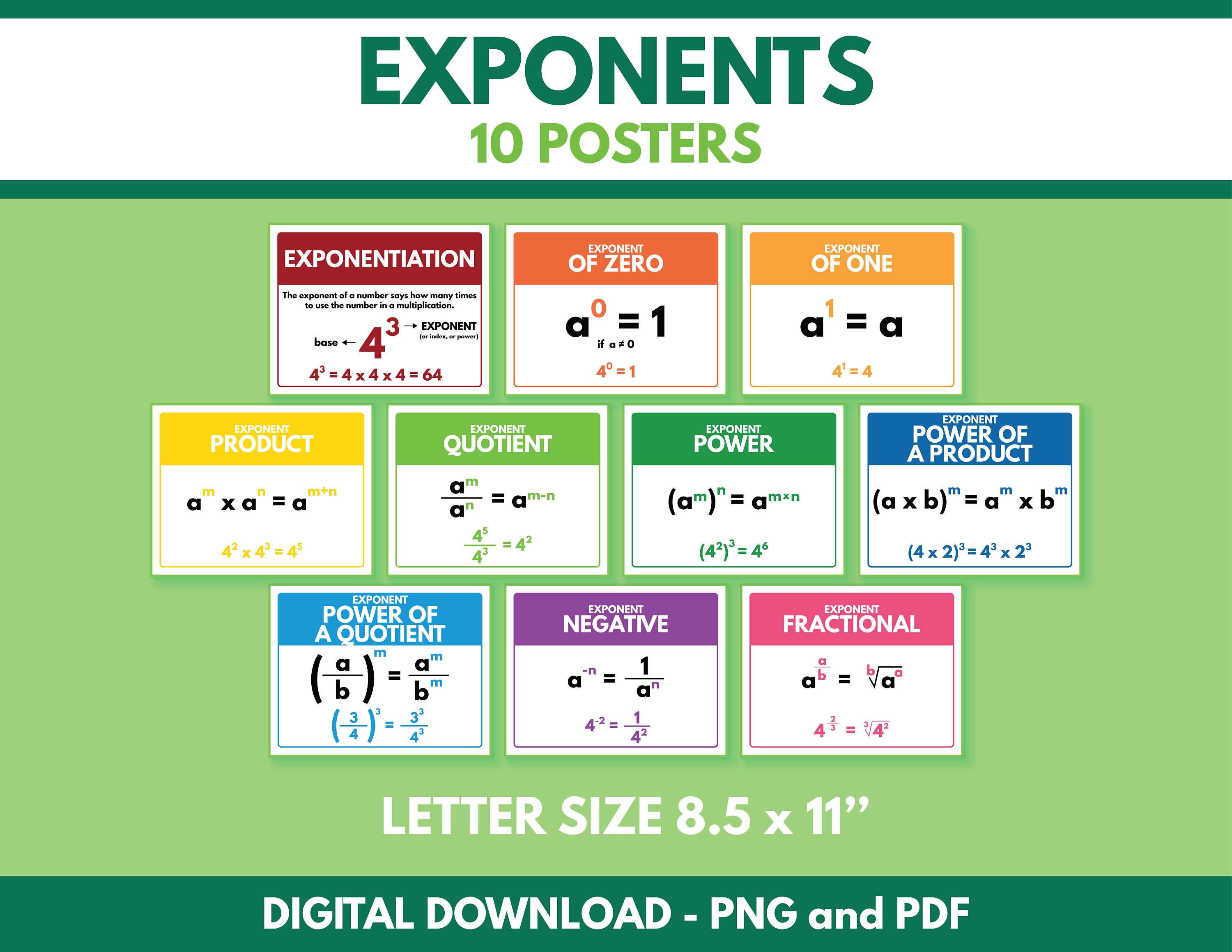 EXPONENT and EXPONENT RULES Set of 10 Posters Educational - Etsy