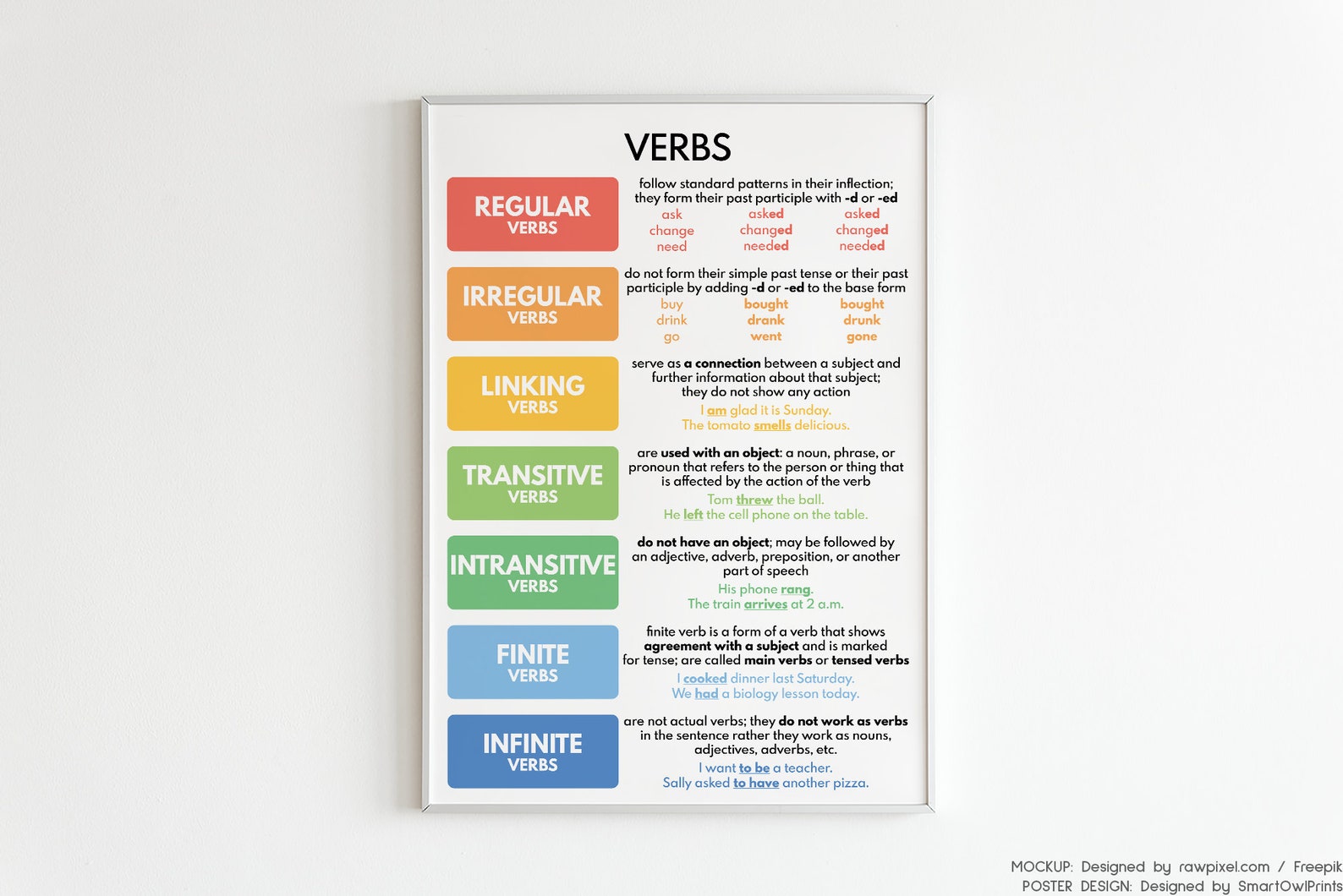 PARTS OF SPEECH 8 Posters Set English Grammar Poster Set - Etsy UK