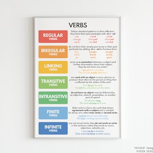 PARTS OF SPEECH 8 Posters Set English Grammar Poster Set - Etsy
