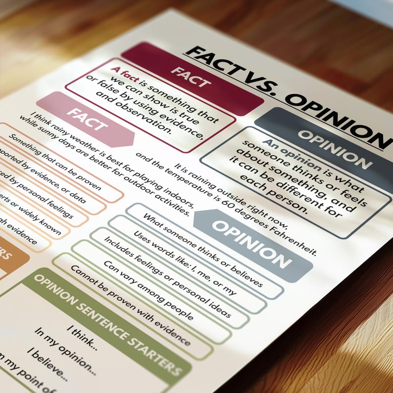 FACT Vs. OPINION POSTER, Critical Thinking, Group Discussion Handout ...