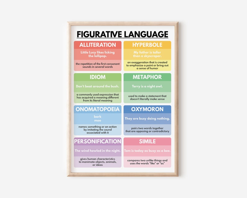 FIGURATIVE LANGUAGE POSTER, English Classroom Chart, Homeschool ...