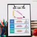 SOH CAH TOA Poster, Educational Posters, Classroom Wall Decor, Math ...