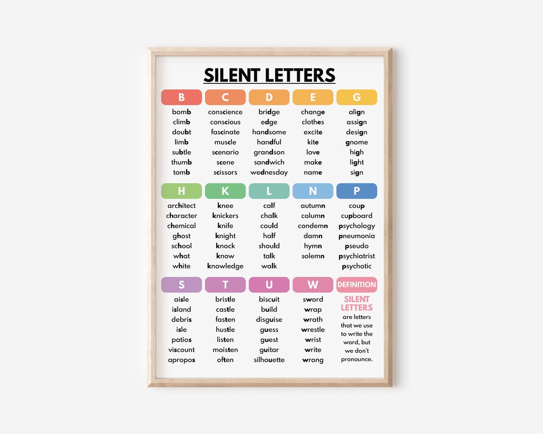 SILENT LETTERS POSTER, Vocabulary, English Pronunciation, Grammar ...
