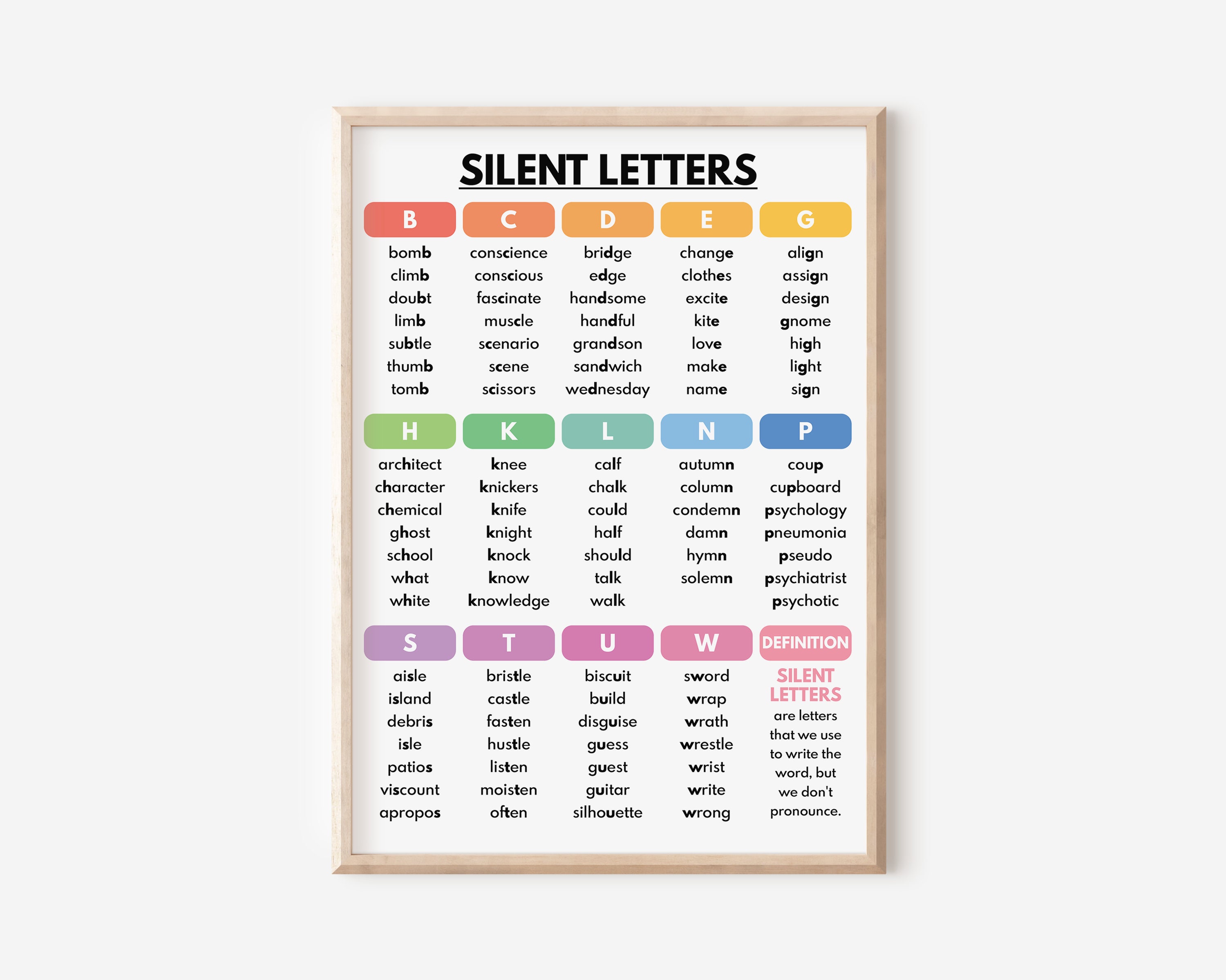 SILENT LETTERS POSTER, Vocabulary, English Pronunciation, Grammar ...