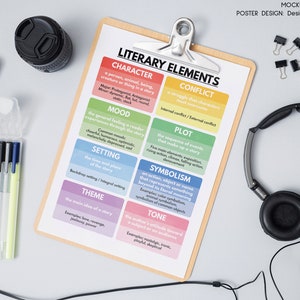 LITERARY ELEMENTS POSTER, English Language, Homeschool, English ...