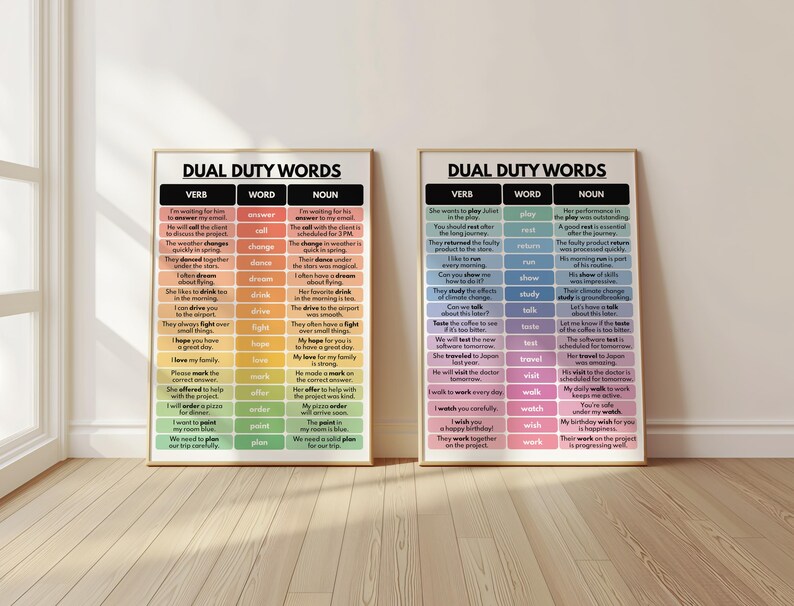 DUAL DUTY WORDS Poster, Verbs and Nouns Poster Set: English Grammar ...