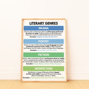 LITERARY GENRES POSTER, English Language, Homeschool Teaching, English ...