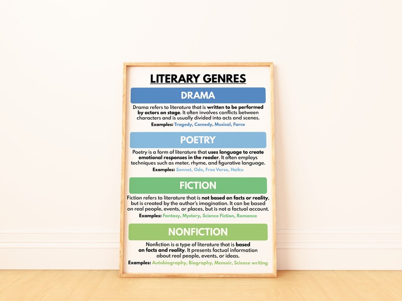 LITERARY GENRES POSTER, English Language, Homeschool Teaching, English ...