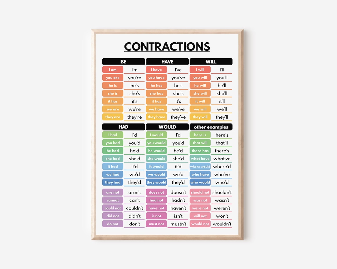 CONTRACTIONS CHART, English Language, Grammar Chart, Homeschool ...
