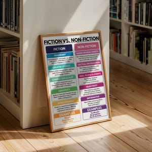 FICTION Vs. NON-FICTION Poster, Visual Learning Aid, English Language ...