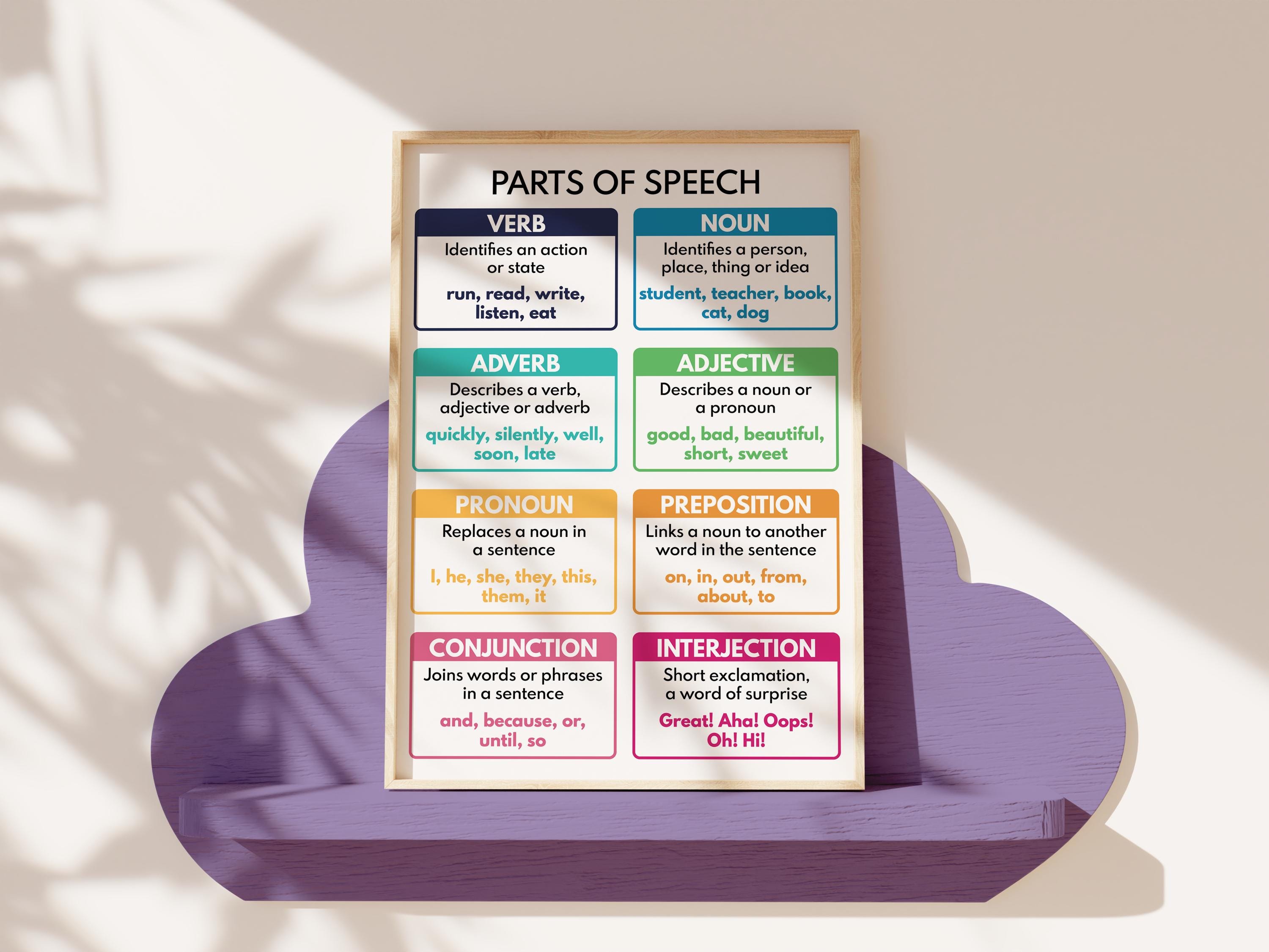 PARTS OF SPEECH, Grammar Chart for Homeschool, English Language ...