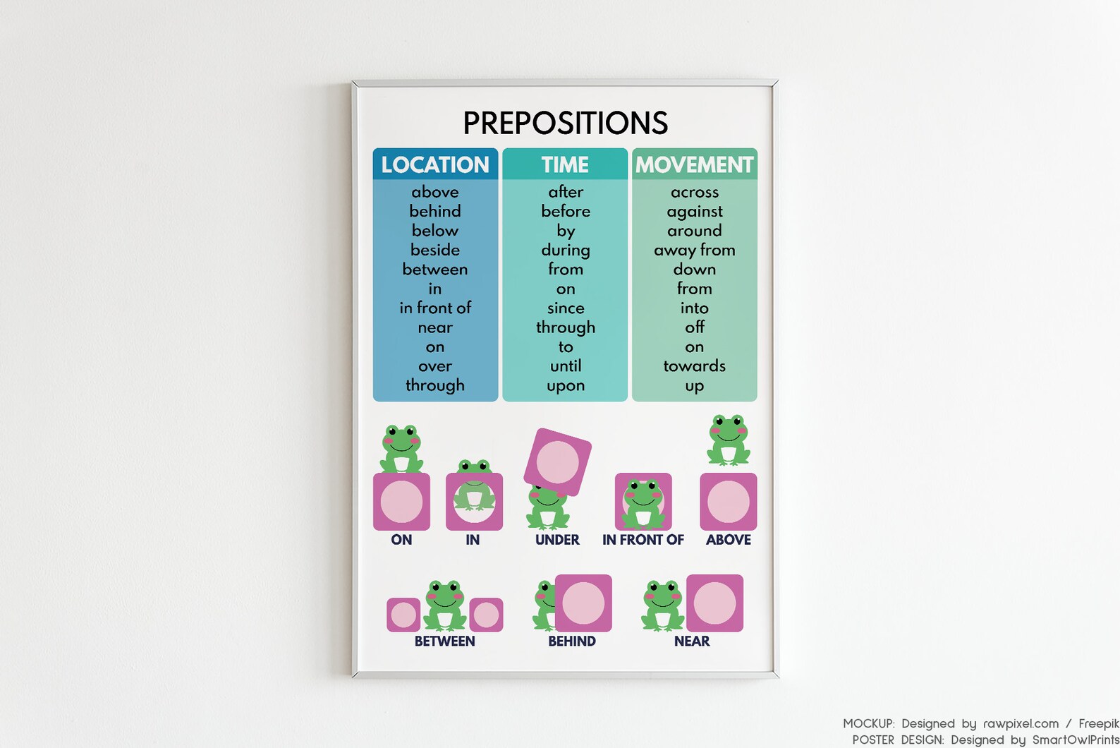 PREPOSITIONS Poster, English Language, Parts of Speech, Grammar Anchor ...