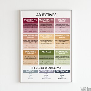 PARTS OF SPEECH 8 Posters Set, English Grammar Poster Set, Classroom ...