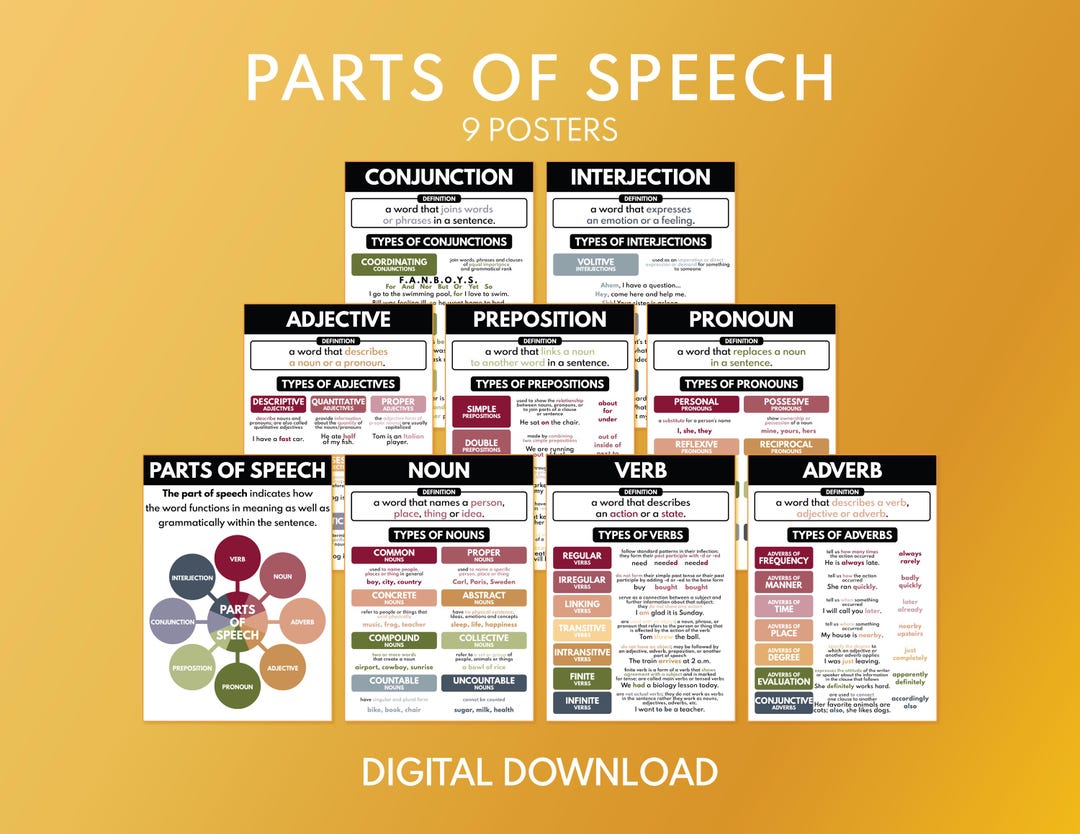 PARTS OF SPEECH Set of 9 Posters, English Language, Grammar Poster Set ...