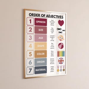 ORDER OF ADJECTIVES Poster, Parts of Speech, Classroom Wall Art ...