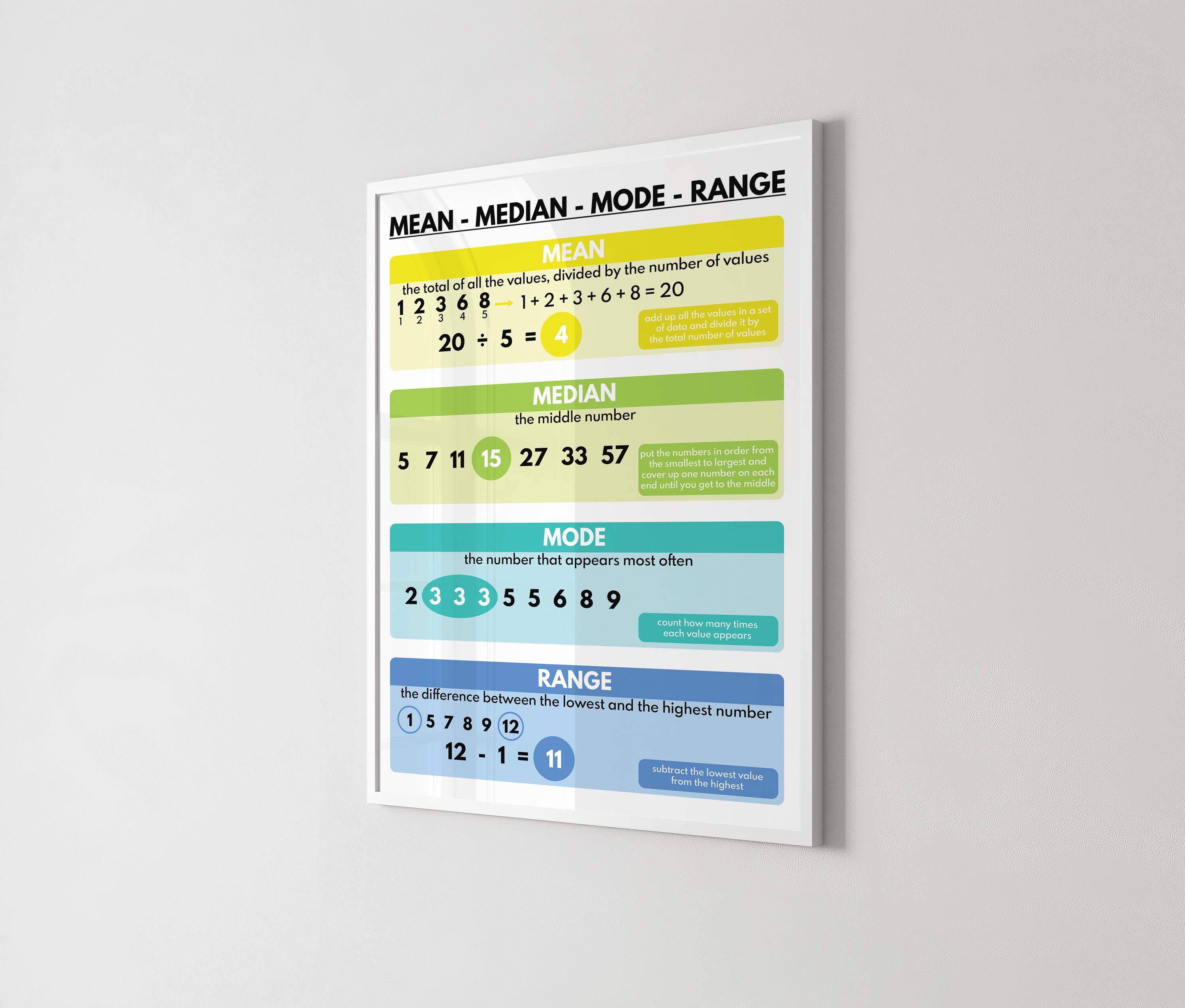 MEAN MEDIAN MODE Range Poster, Educational Posters for Kids, Math ...