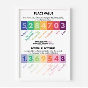PLACE VALUE POSTER, Educational Posters, Math Poster for Kids, Decimals ...