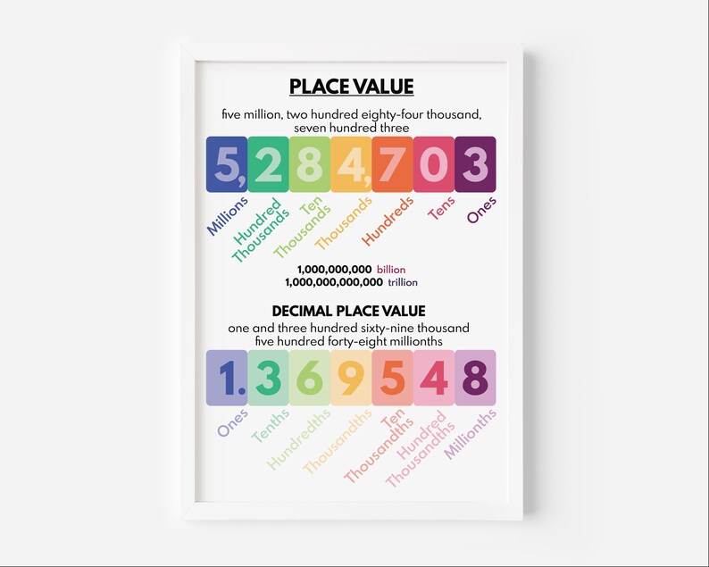 PLACE VALUE POSTER, Educational Posters, Math Poster for Kids, Decimals ...