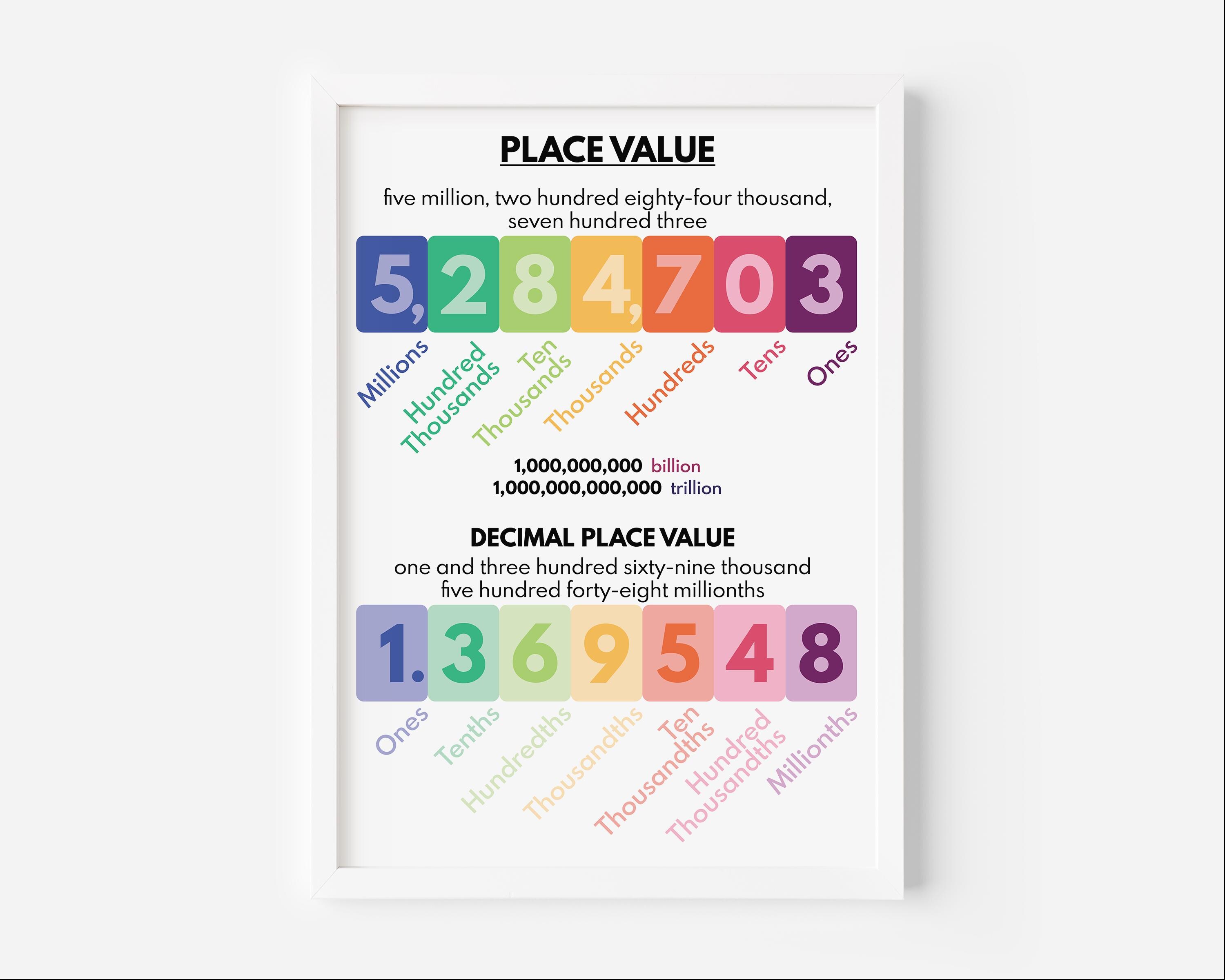 PLACE VALUE POSTER, Educational Posters, Math Poster for Kids, Decimals ...