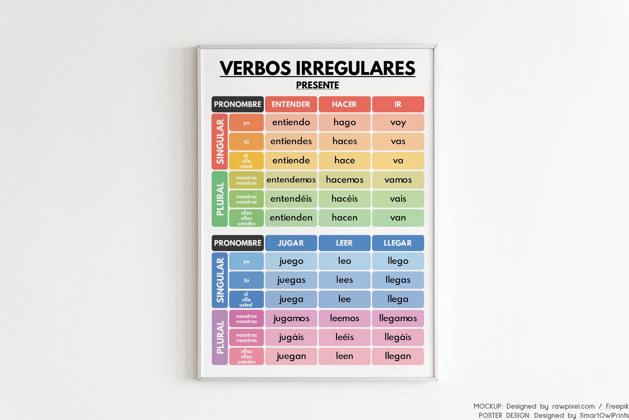 Idioma español, VERBOS IRREGULARES, Conjugación de verbos, Tabla de gramática, Aula de español ...