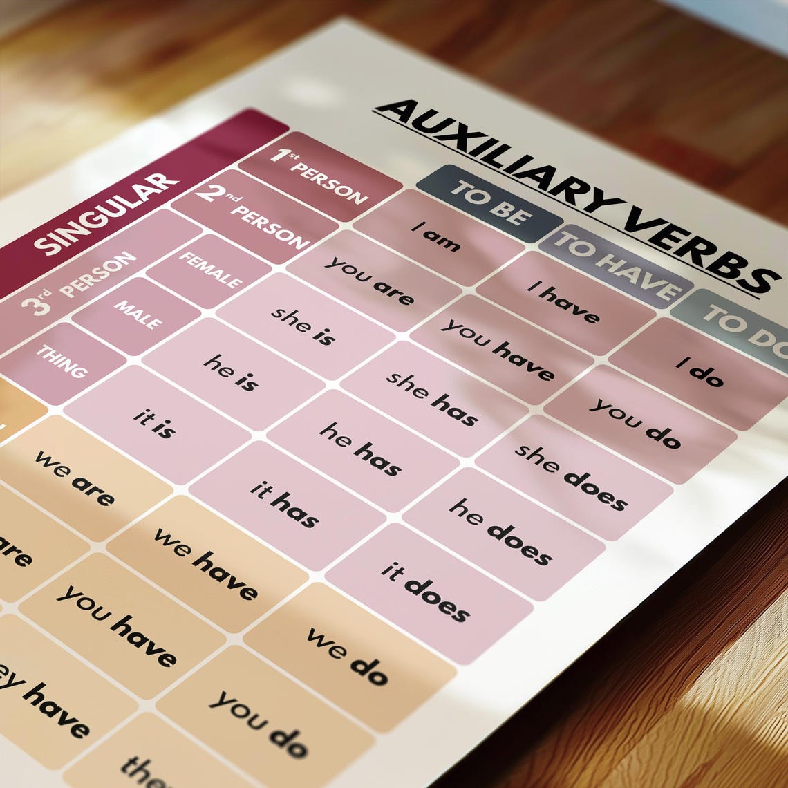 ENGLISH AUXILIARY VERBS: to Be, to Have, to Do - Set of 4 Posters ...