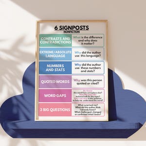 NOTICE & NOTE SIGNPOSTS Poster, Reading Nonfiction, English Language ...