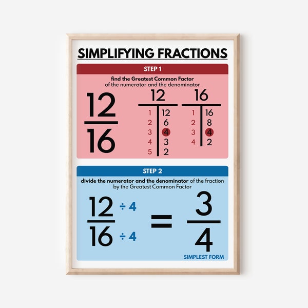 Fraction, Decimal & Percentage Poster, Fraction Chart, Educational ...