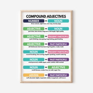 COMPOUND ADJECTIVES, Types of Adjectives, Parts of Speech, Grammar ...