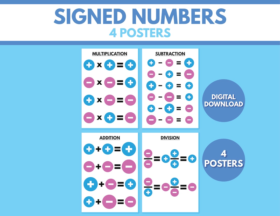 INTEGERS RULES Set of 4 Posters, Signed Numbers, Math Classroom Wall ...
