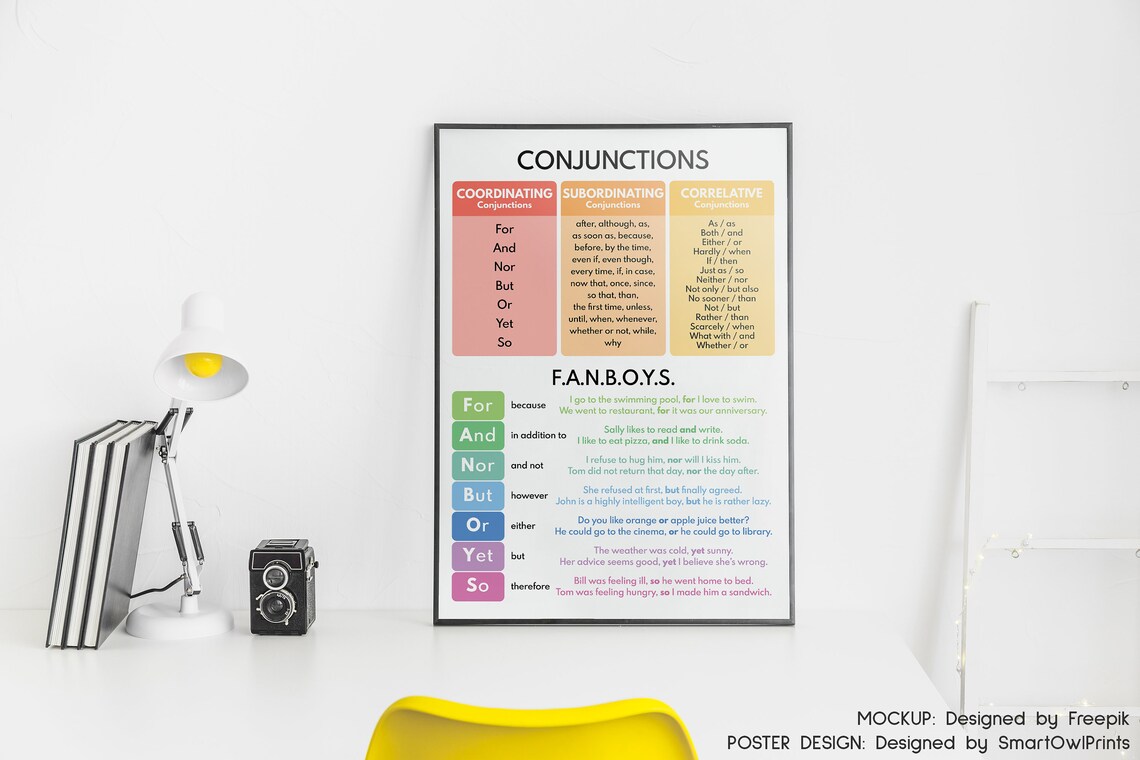 CONJUNCTIONS POSTER Types of Conjunctions Parts of Speech | Etsy