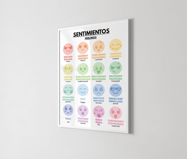 Spanish Language, FEELINGS - SENTIMENTOS Poster, Basic Spanish ...