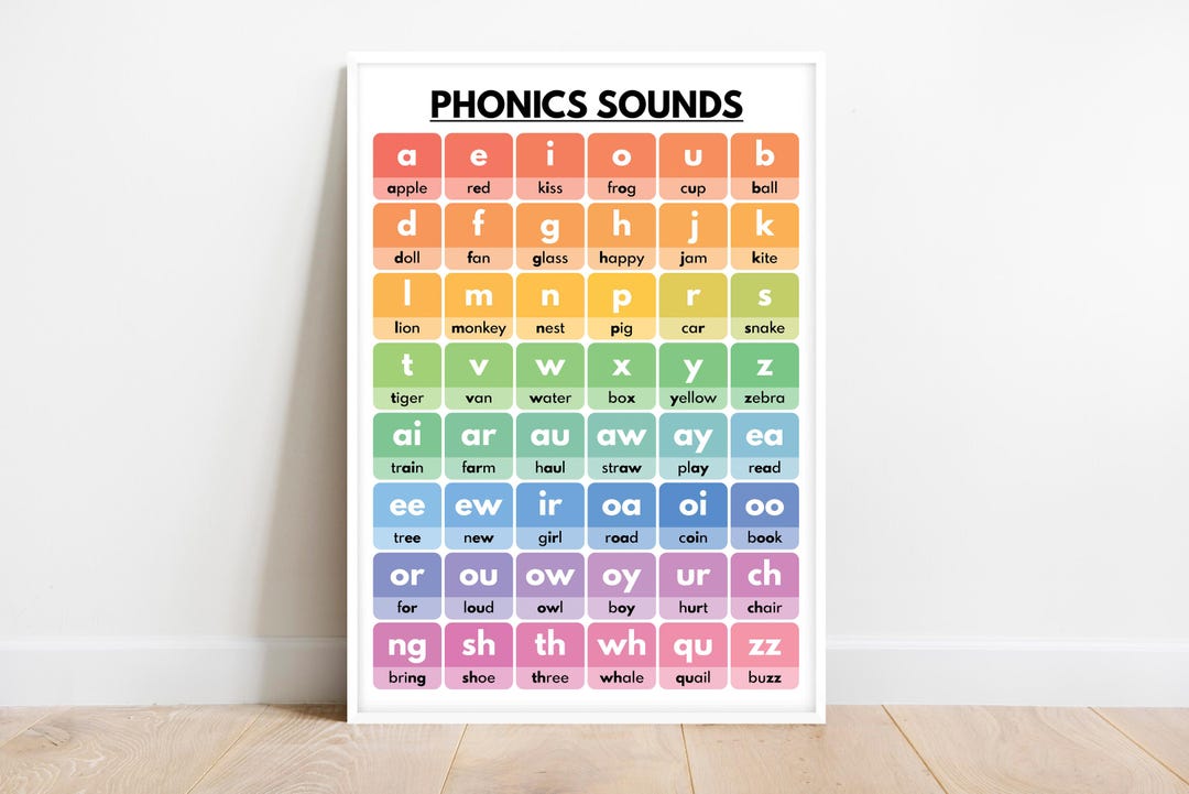 PHONICS SOUND POSTER, American English, Learn Pronunciation, Grammar ...