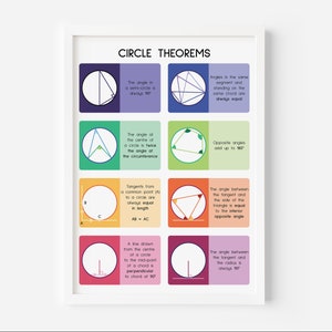 CIRCLE THEOREMS, Educational Poster, Geometry Visual Aid, Math Poster ...
