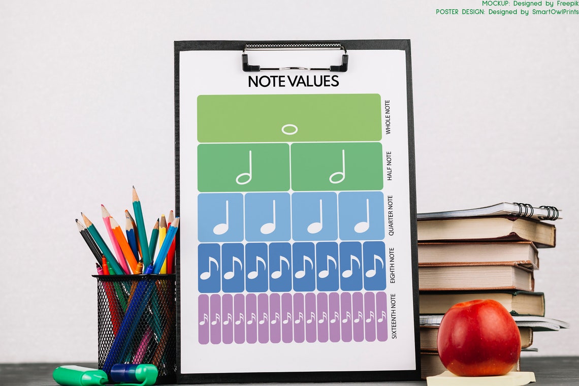 NOTE VALUES Musical Fractions Music Poster Educational - Etsy