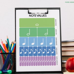 NOTE VALUES, Musical Fractions, Music Poster, Educational Poster ...