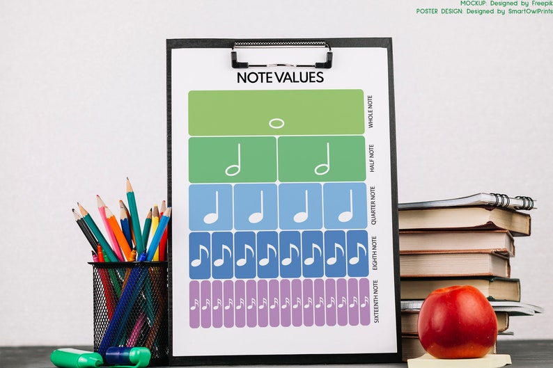 NOTE VALUES Musical Fractions Music Poster Educational | Etsy