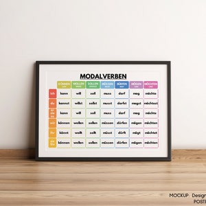 German Language, MODAL VERBS, Conjugation, Grammar Chart, German ...