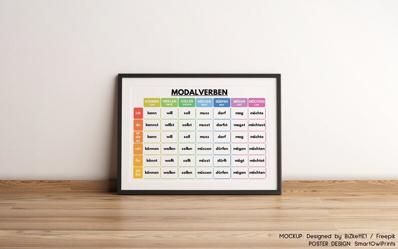 German Language, MODAL VERBS, Conjugation, Grammar Chart, German ...