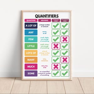 QUANTIFIERS POSTER, English Language Grammar Chart, Homeschool and ...