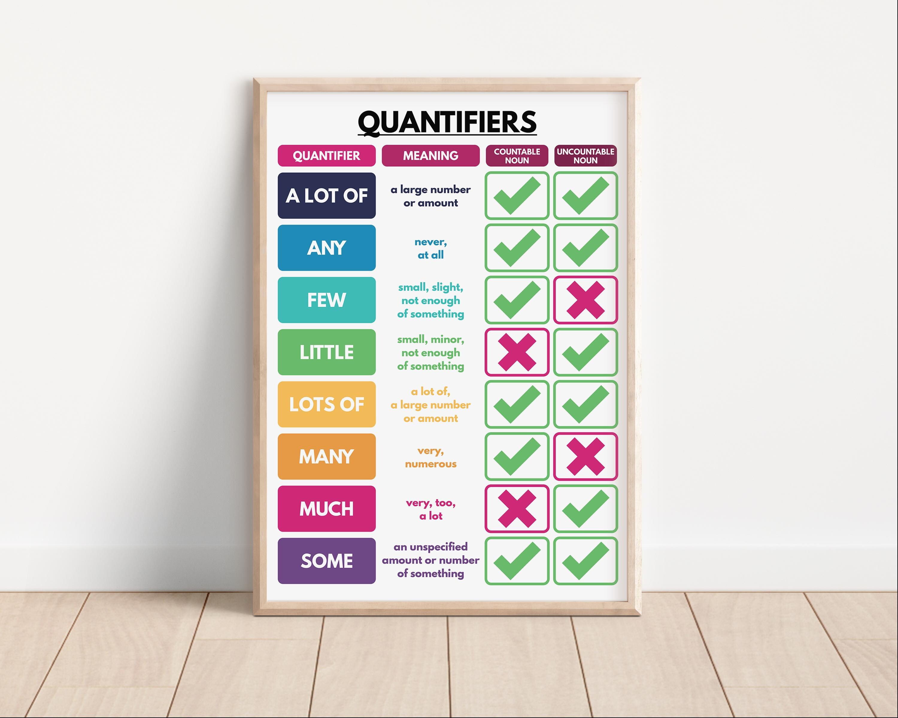 QUANTIFIERS POSTER, English Language Grammar Chart, Homeschool and ...