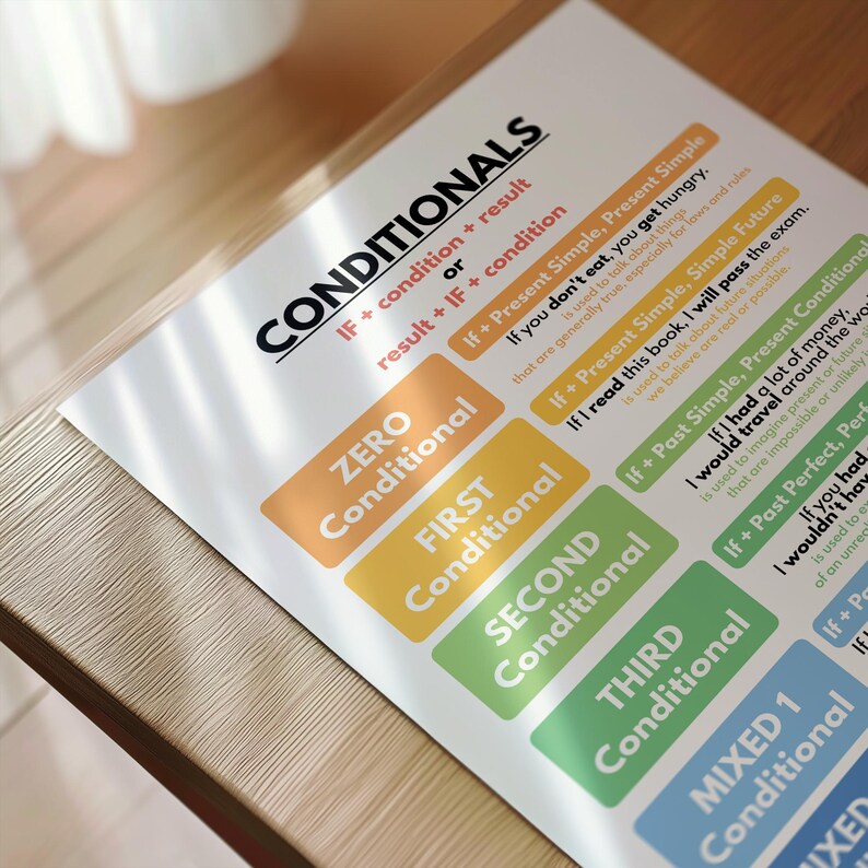 CONDITIONALS POSTER, Grammar Chart, Homeschool, ESL Classroom, Learn ...