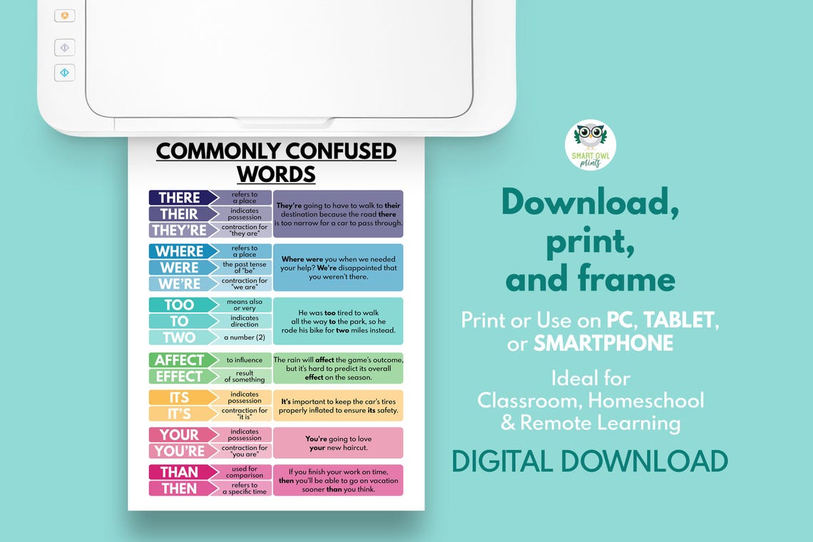 COMMONLY CONFUSED WORDS Poster, Grammar Chart for Homeschool, English ...