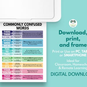 COMMONLY CONFUSED WORDS Poster, Grammar Chart for Homeschool, English ...
