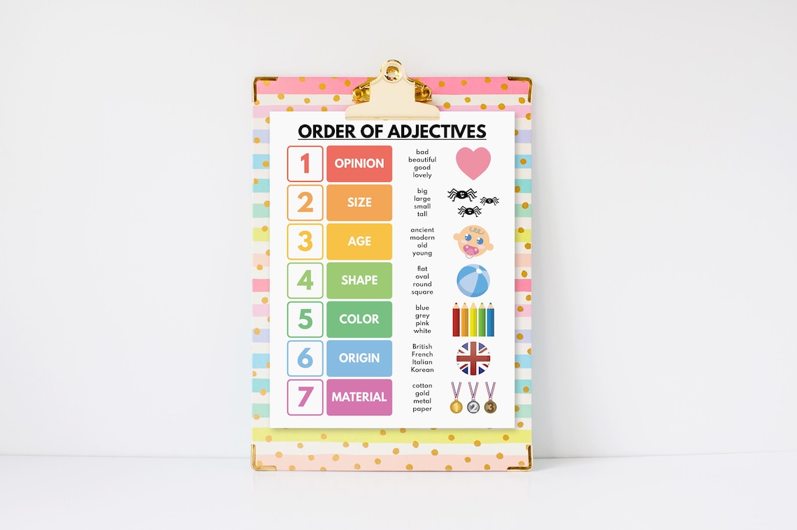 ORDER OF ADJECTIVES Poster, Parts of Speech, Grammar Chart, Classroom ...