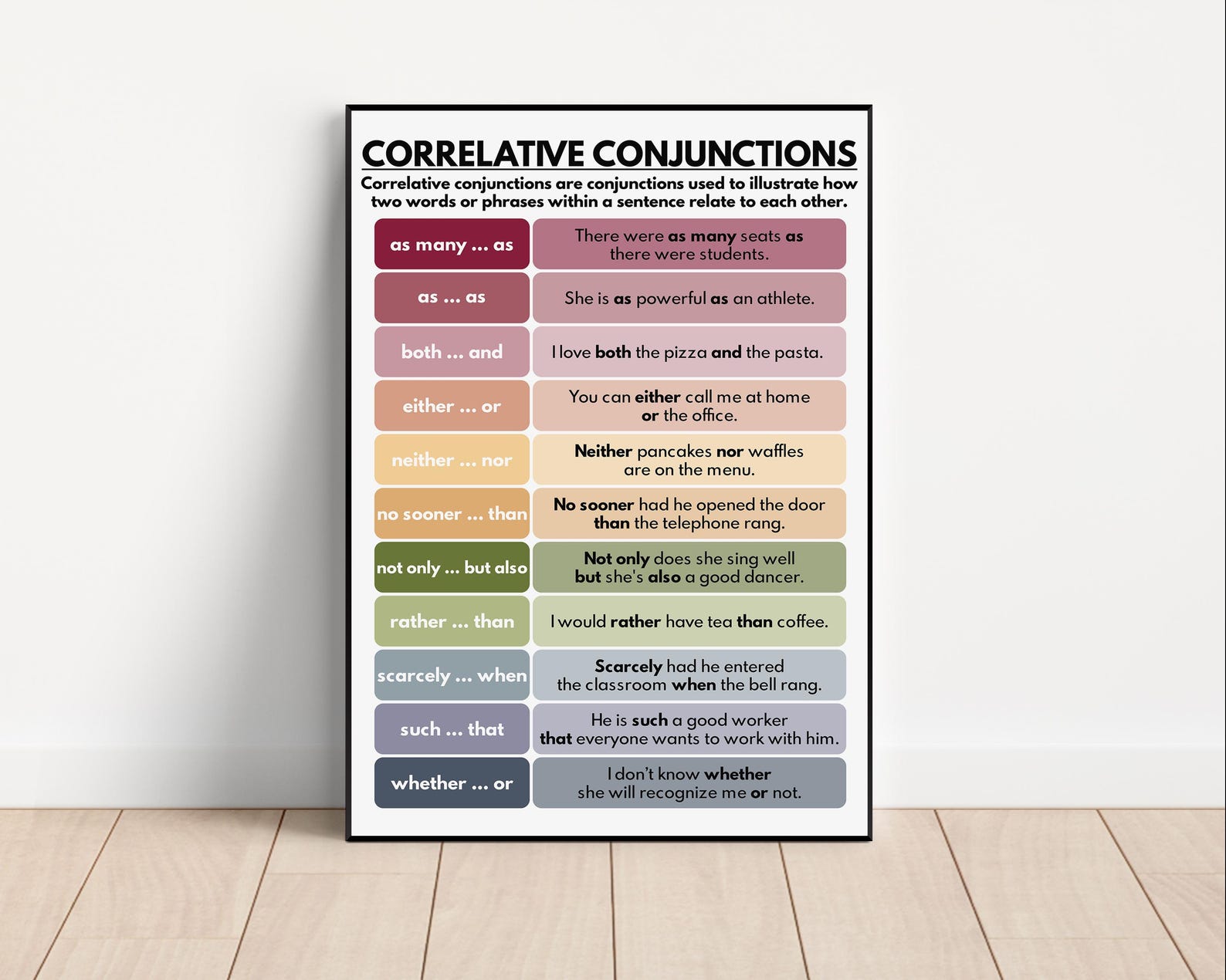 CORRELATIVE CONJUNCTIONS, Examples of Conjunctions, Parts of Speech ...