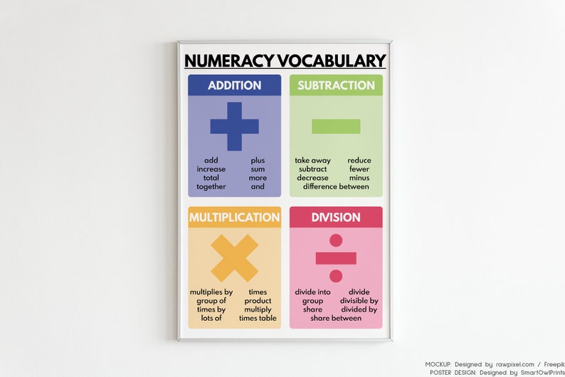 MATH SYMBOLS & VOCABULARY, Math Symbols, Math Vocabulary, Educational ...