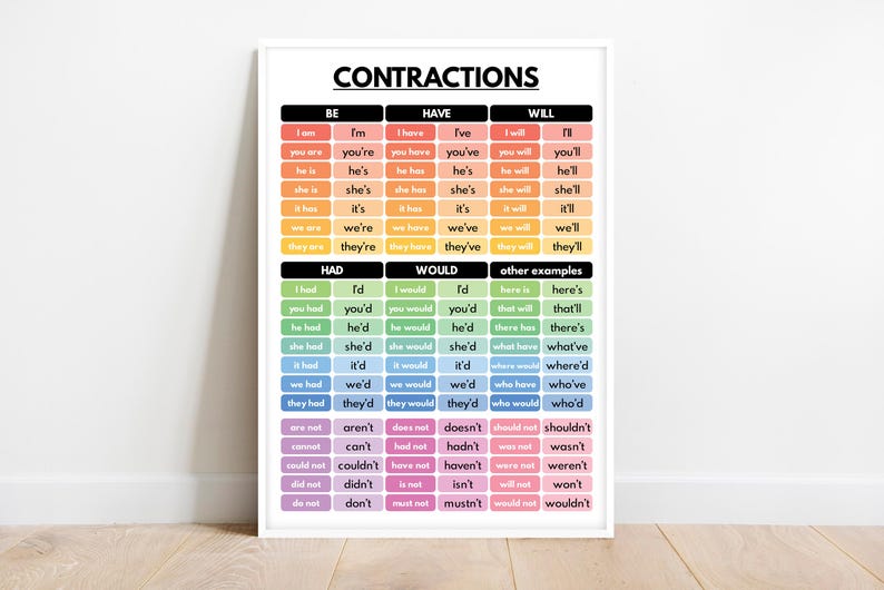 CONTRACTIONS CHART, English Language, Grammar Chart, Homeschool ...