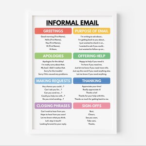 Informal Email Writing Phrases Poster: English Classroom Homeschool ...