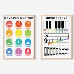 MUSIC POSTERS SET: Basic Terms + Music Theory, Educational Posters ...